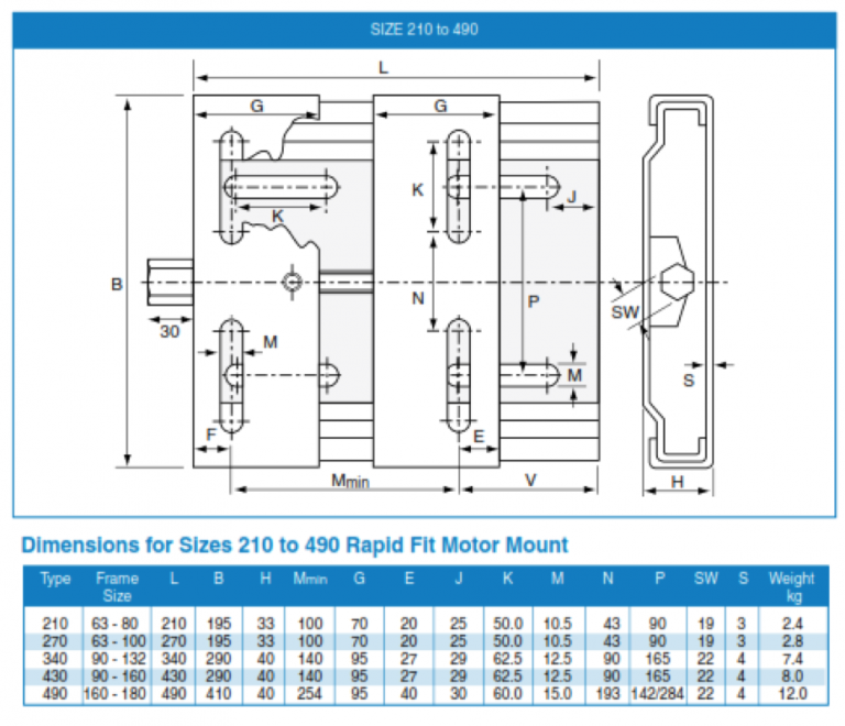 Motor Mounts | Power Transmission Supplies | Chain & Drives