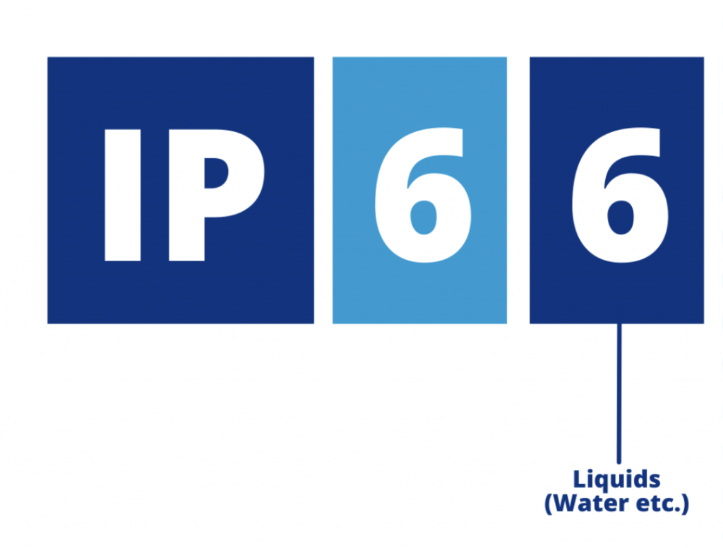 Decoding IP Ratings: Understanding What the Numbers Mean - Chain and ...