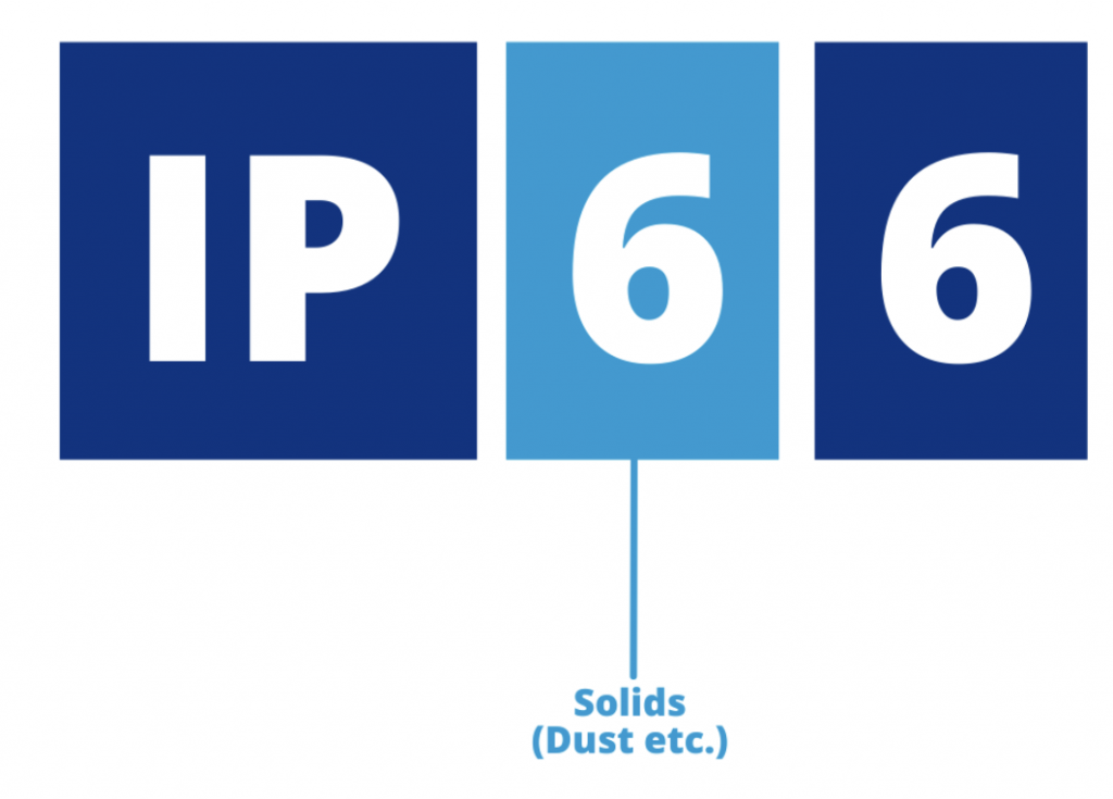 Decoding IP Ratings: Understanding What the Numbers Mean - Chain and ...